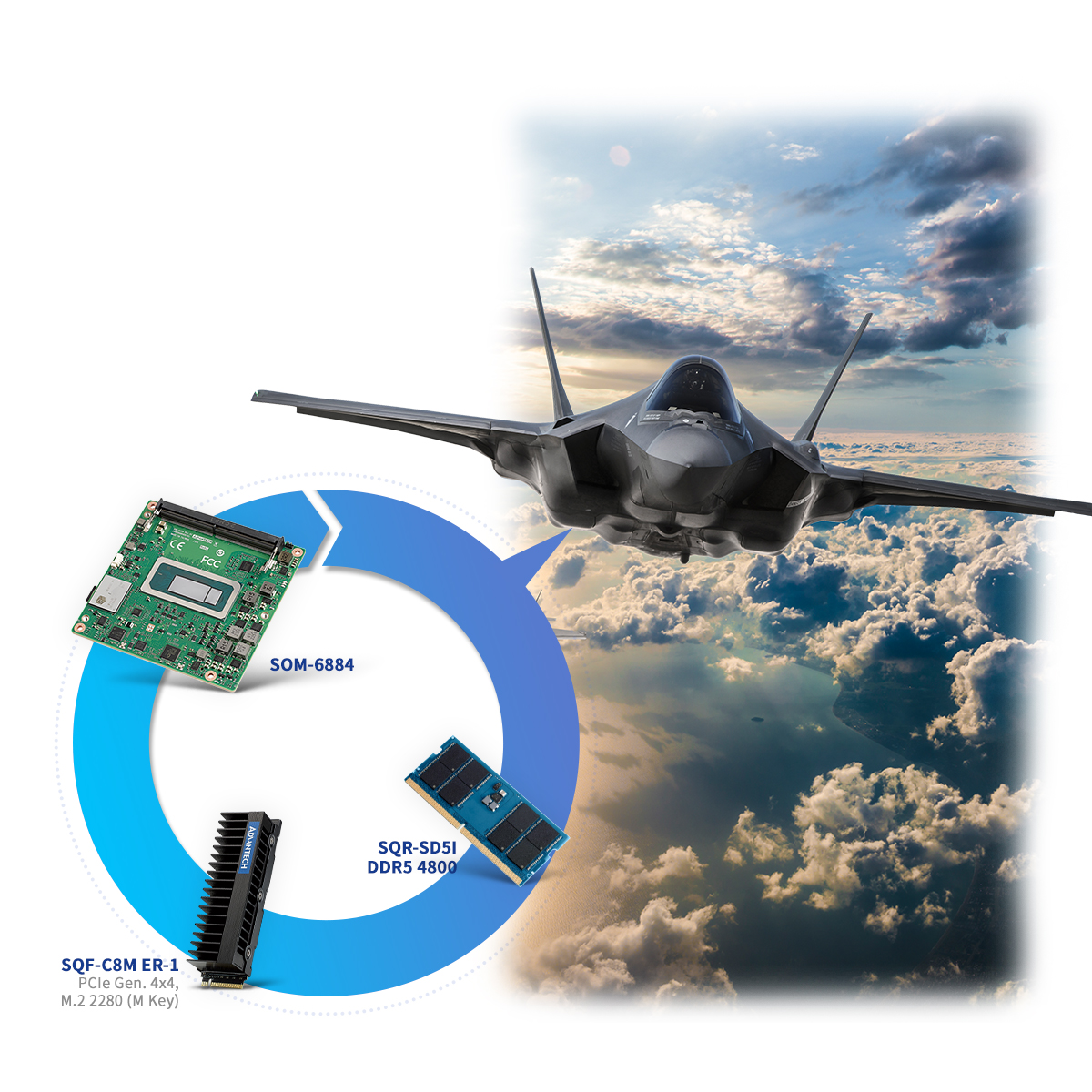 SQFlash Ultra-Speed Rugged NVMe PCIe Gen4 SSD for 5G - 研华