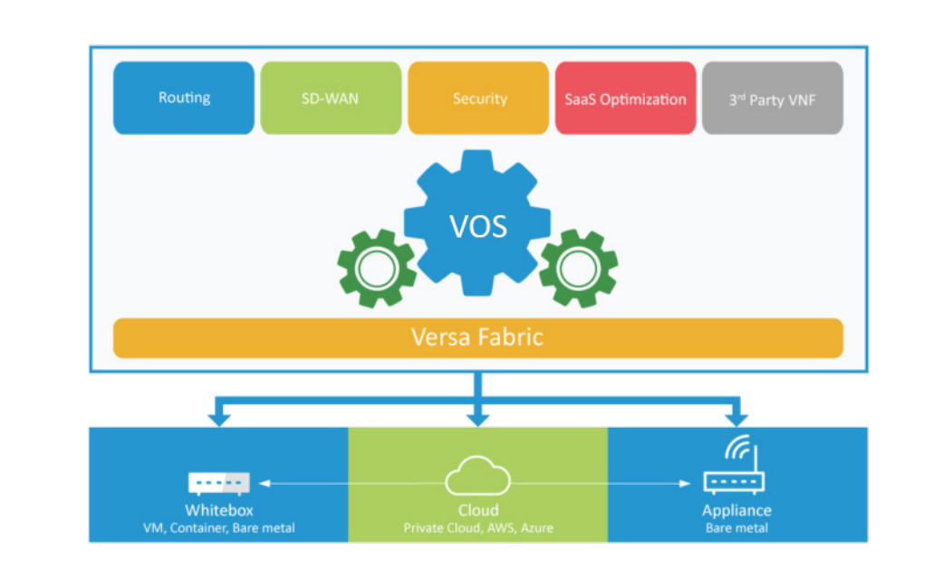 Giải pháp mạng Secure SD-WAN an toàn cho doanh nghi - 研华
