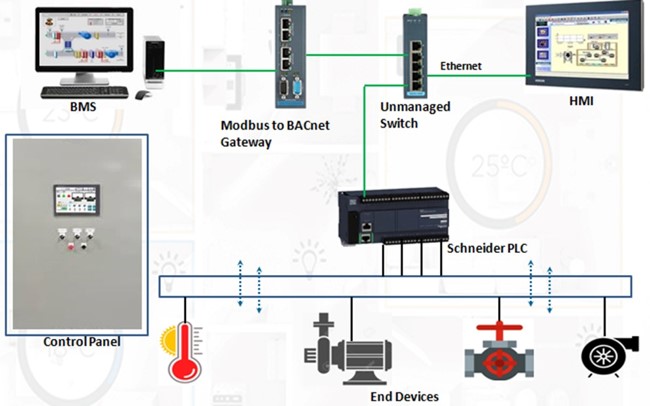 Building Management Solution for Residential Water Mo - 研华