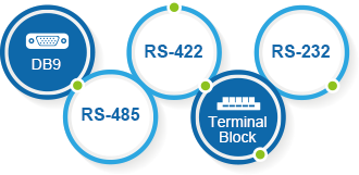 Before Choosing a USB Serial Converter: 5 Key Points - 研华