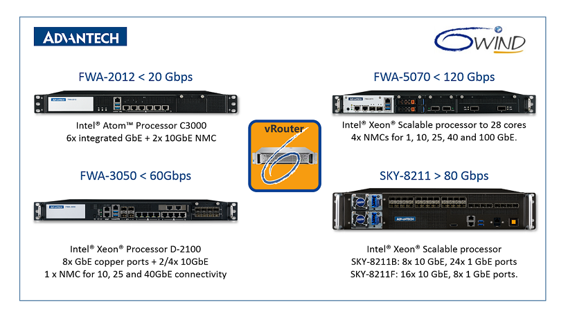 6WIND and Advantech Unveil White Box Border Rout - Advantech