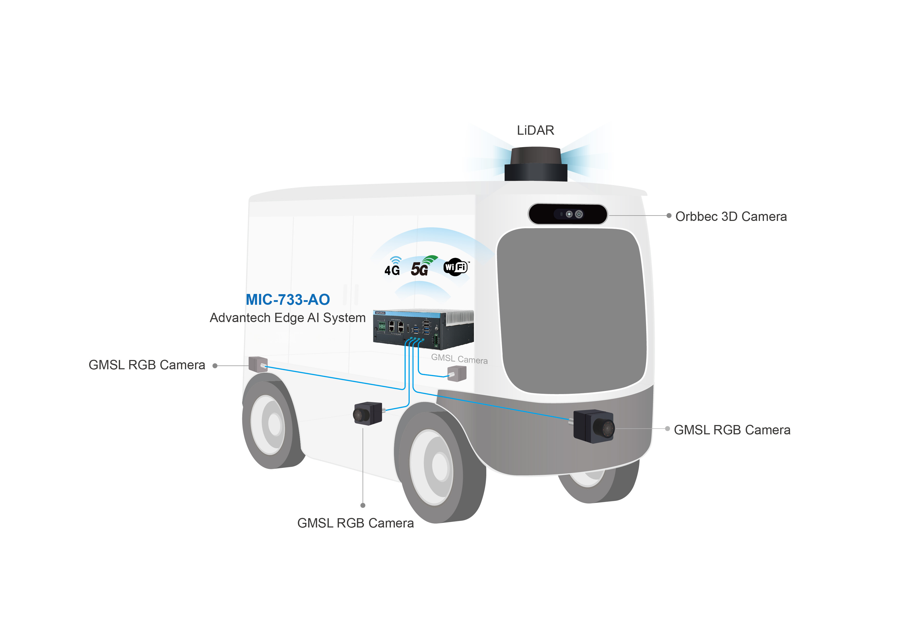 Advantech Partners with Orbbec to Enhance 3D Vision i - 研华