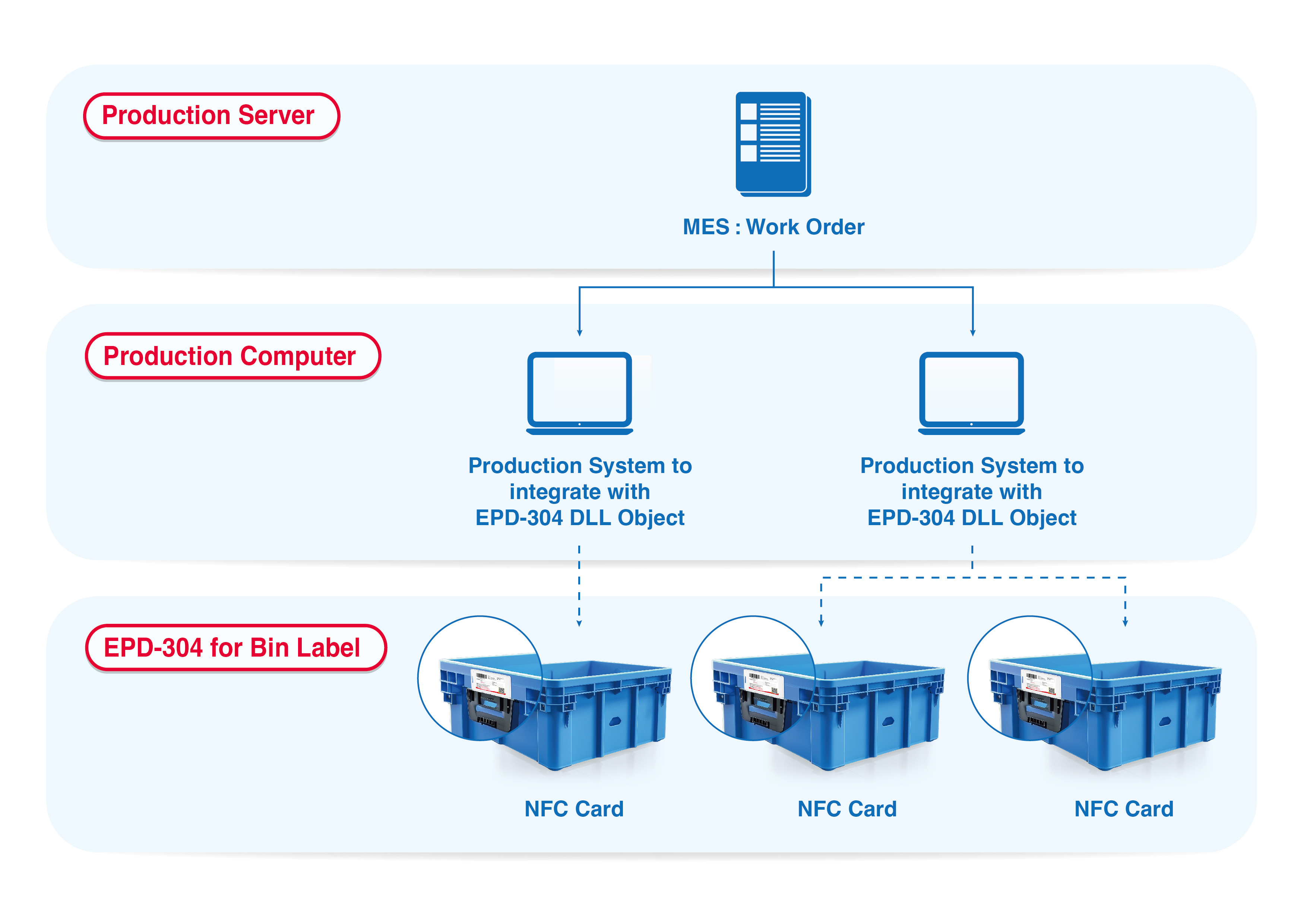 NFC-Enabled Batteryless ePaper Solution with EPD-302/ - 研华