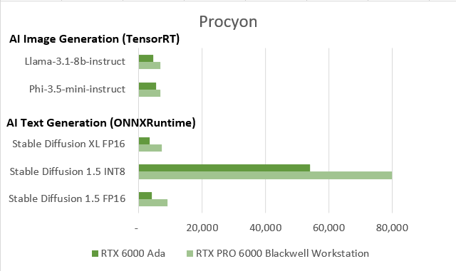 Hệ thống Edge AI của Advantech sử dụng GPU NVIDIA RTX - 研华