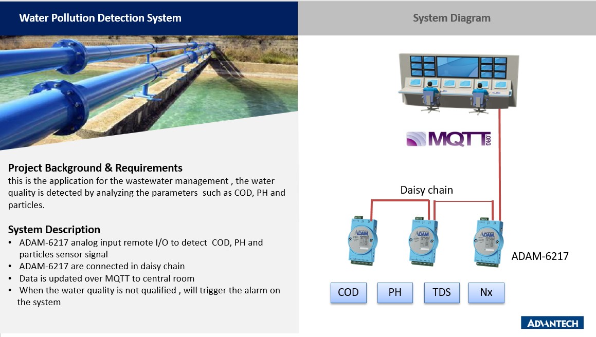 The Latest Technologies in IIoT - 研华
