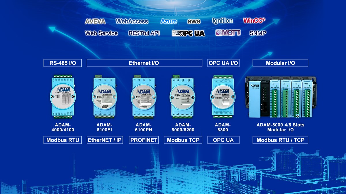 What Is Industrial Internet of Things (IIoT)? How Do - 研华