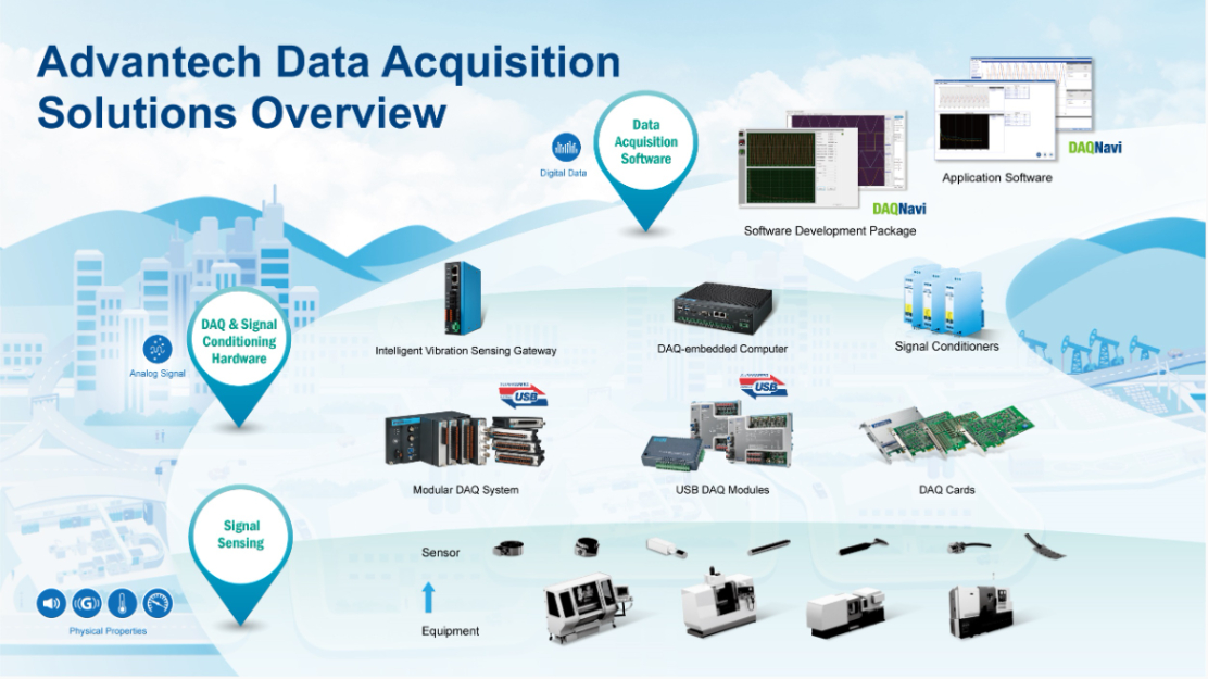 What Is Industrial Internet of Things (IIoT)? How Do - 研华