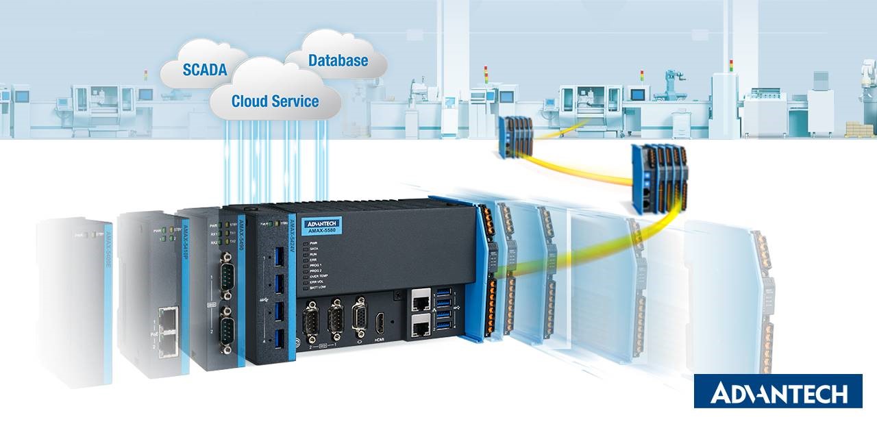 What Is Industrial Internet of Things (IIoT)? H - Advantech