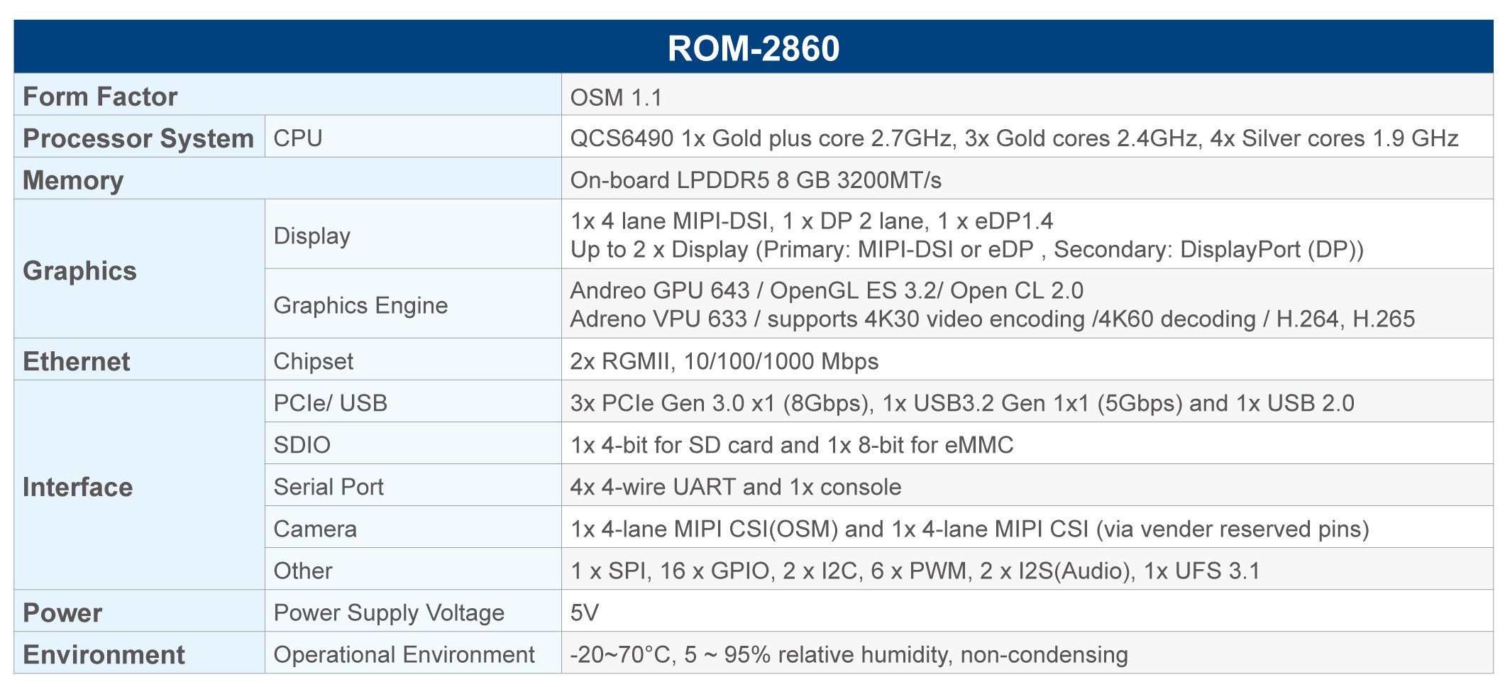 研华发布ROM-2860核心板：AIoT性能新标杆 - 研华