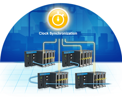 Modular DAQ System - 研华