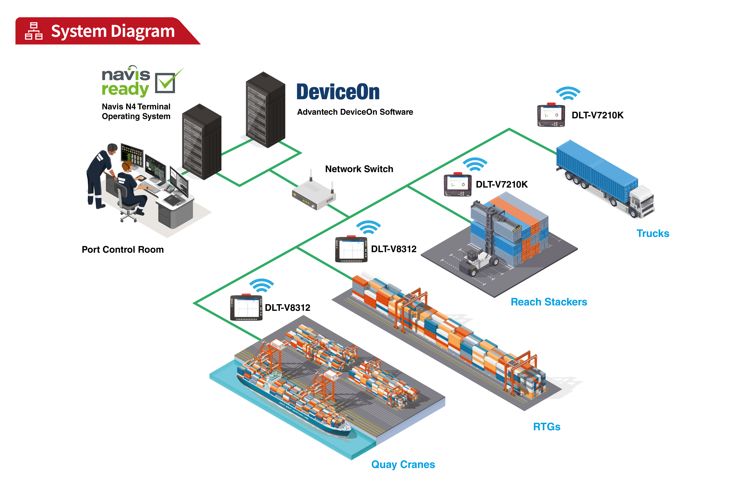Advantech’s Rugged DLT VMTs with DeviceOn Enable Rel - 研华