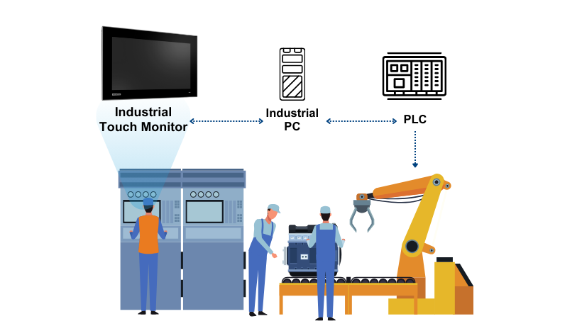 Advantech Industrial Monitor Boosting Efficiency in - 研华