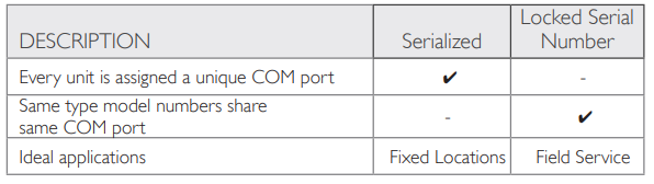 9 Tips for Selecting the Right USB-to-Serial Converte - 研华
