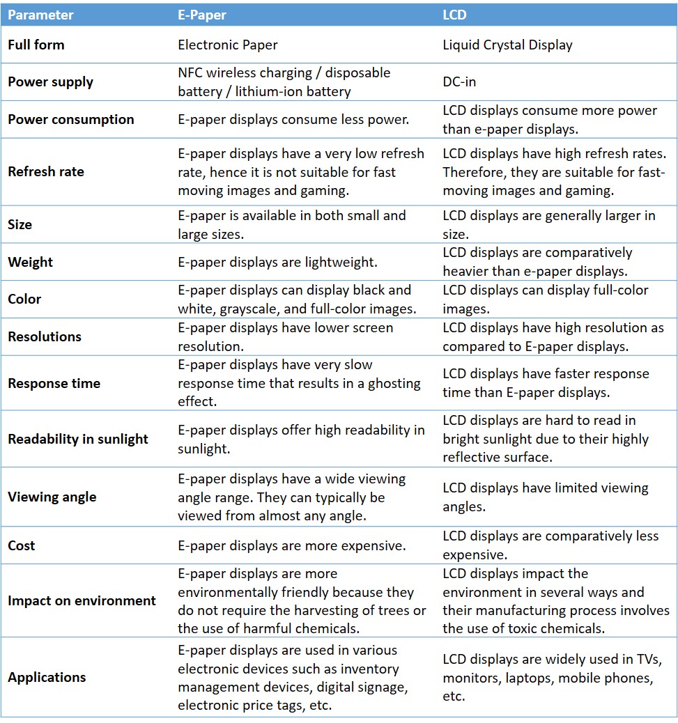 5W Questions to Get a Better Understanding of ePaper - 研华