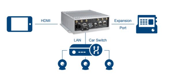 Advantech ITA-460 Provides Intelligent Onboard Soluti - 研华