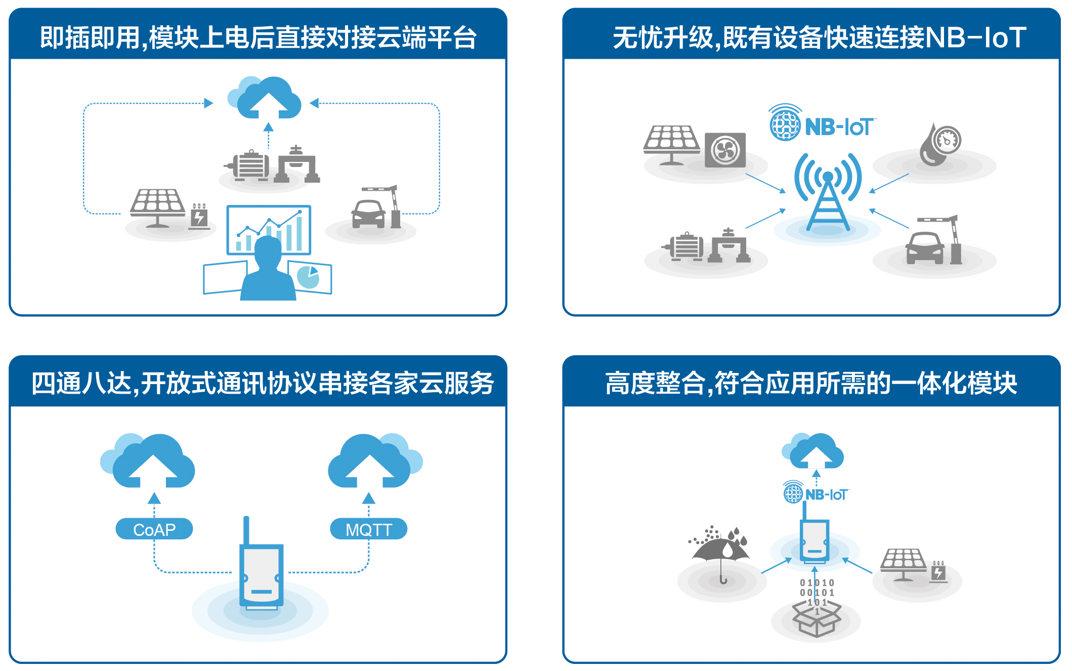 WISE-4471物联网无线感知节点--远距低功耗 轻松上云端 - 研华 Advantech