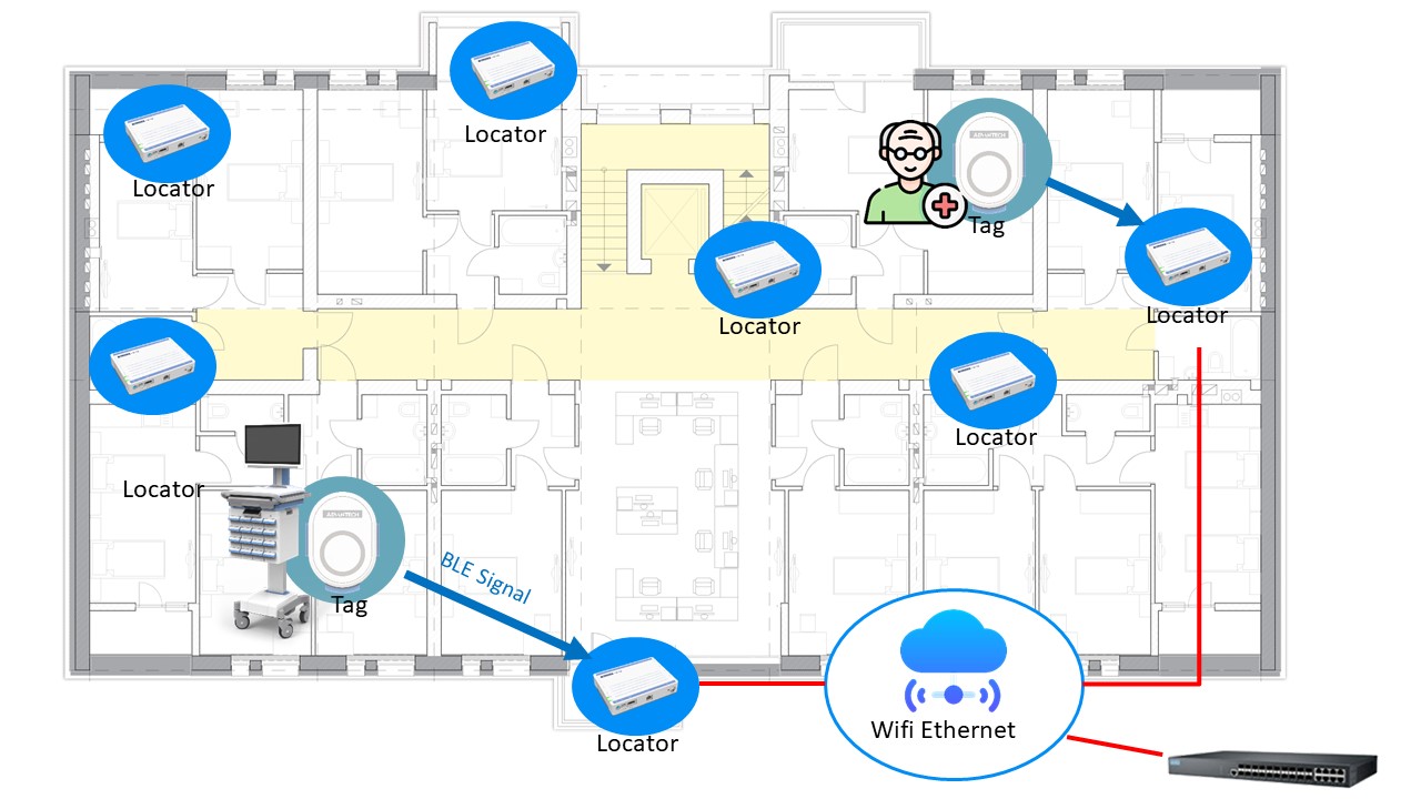 Advantech Launches Real-Time Location System (RTLS) S - 研华