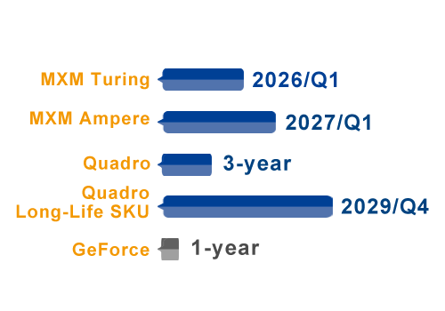 NVIDIA MXM GPU 卡 - 研华