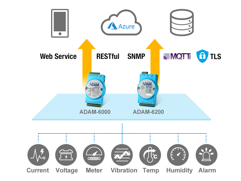 以太网I/O模块:ADAM- 6000 - 研华