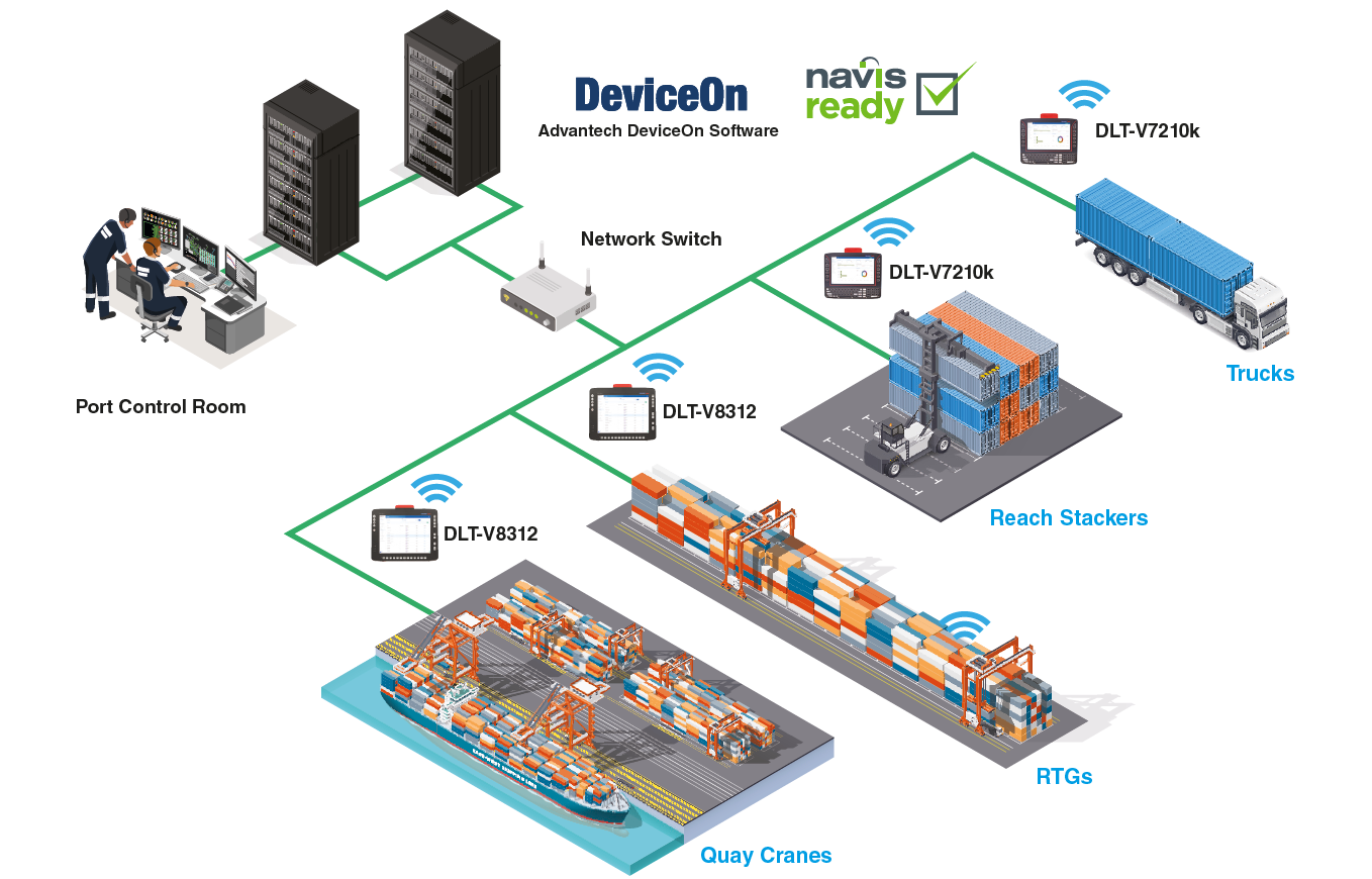 Thiết bị VMT DLT của Advantech với DeviceOn cho phép - 研华