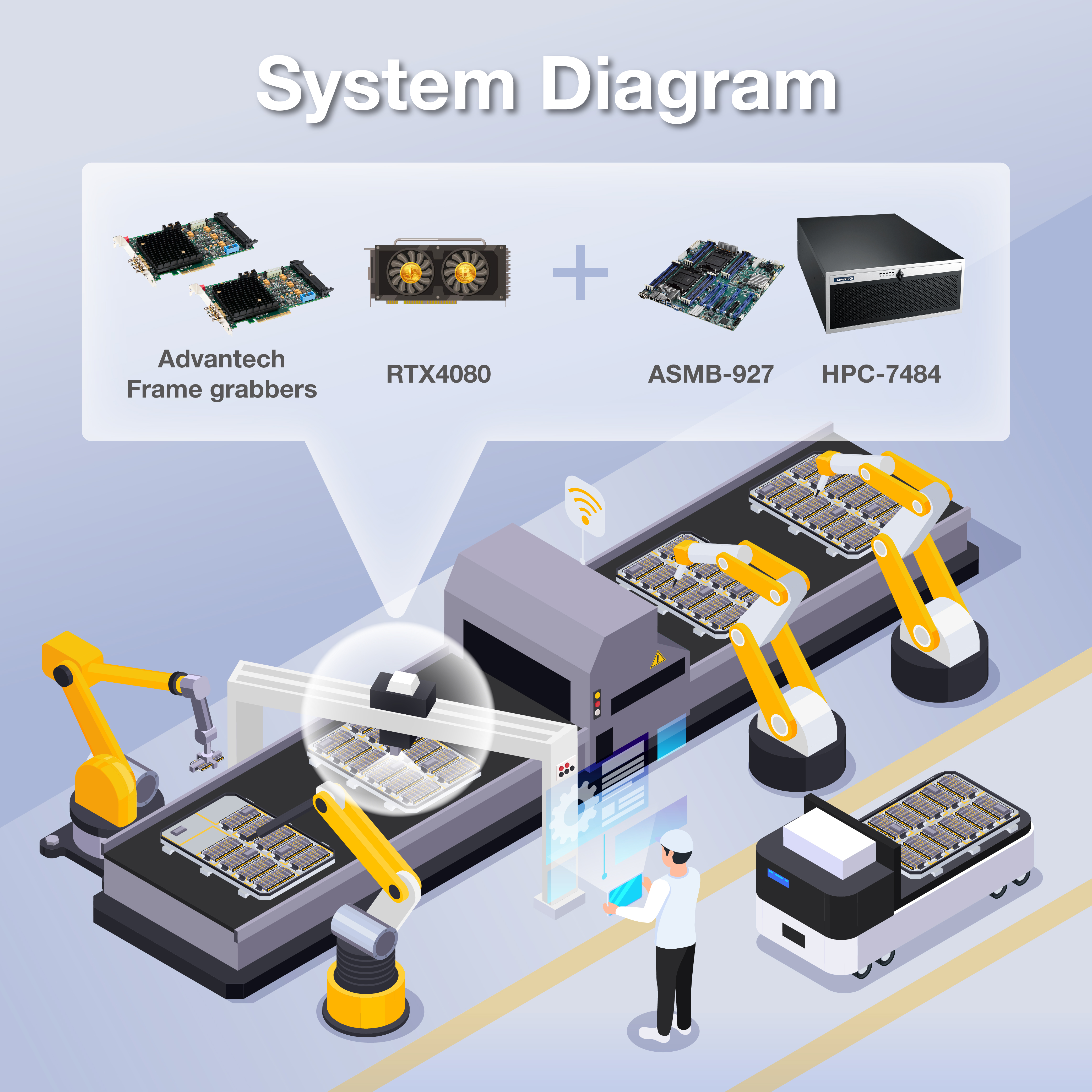 AI-enabled Automated Optical Inspection (AOI) system - 研华