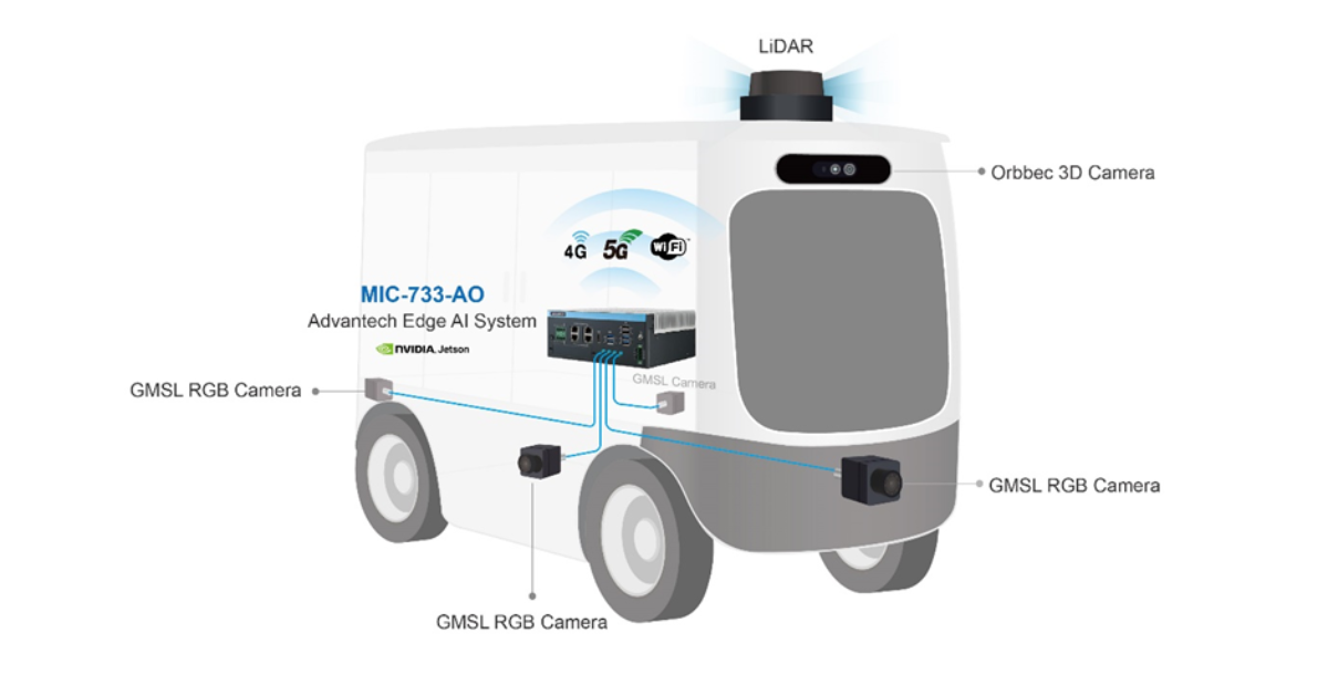 Advantech kooperiert mit Orbbec, um 3D-Vision im Mark - 研华