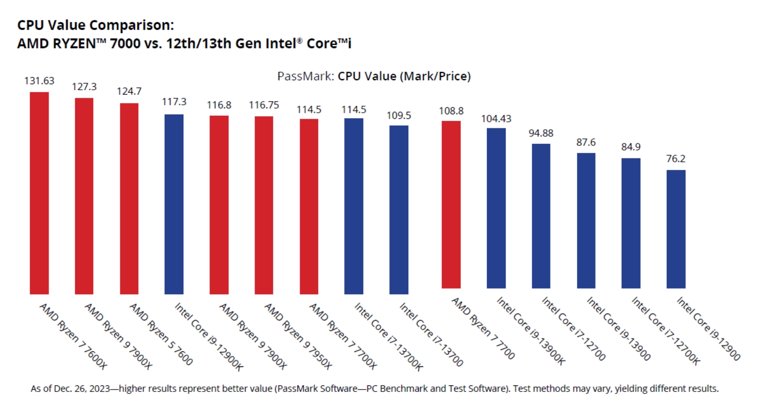 AMD-Powered Advantech AIMB-723 Revolutionizes AOI - 研华
