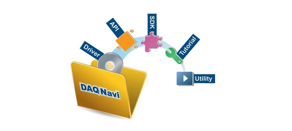 I/O输入输出卡 - 研华