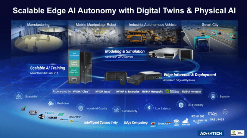 Advantech to Showcase Edge and Physical AI Solutions - 研华