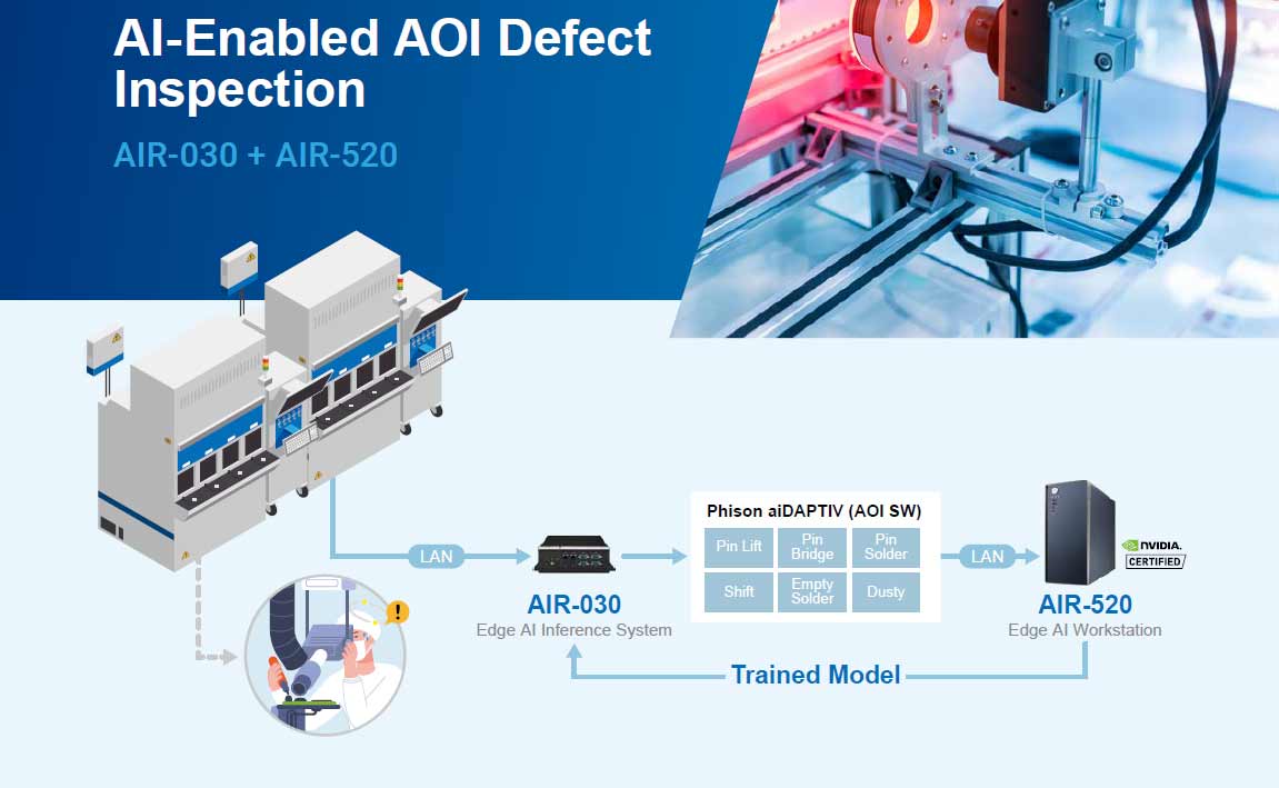 Enhancing PCB Quality with an AI Defect System - 研华