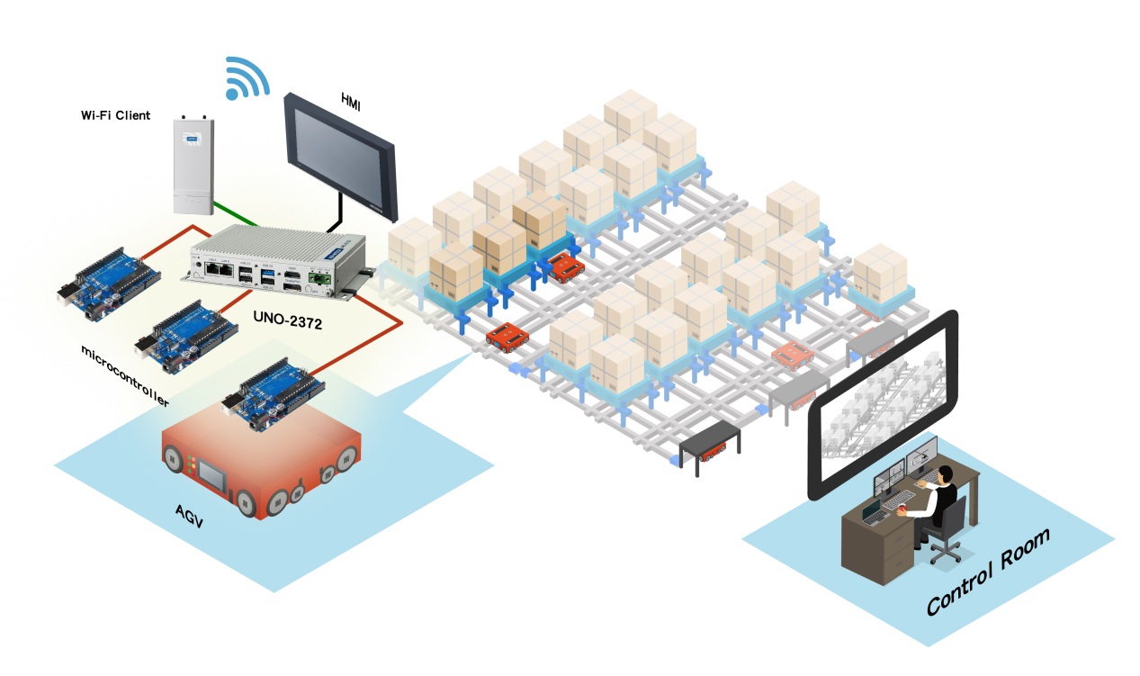 Advantech’s UNO-2372G Modular Box PC Provides a Reli - 研华