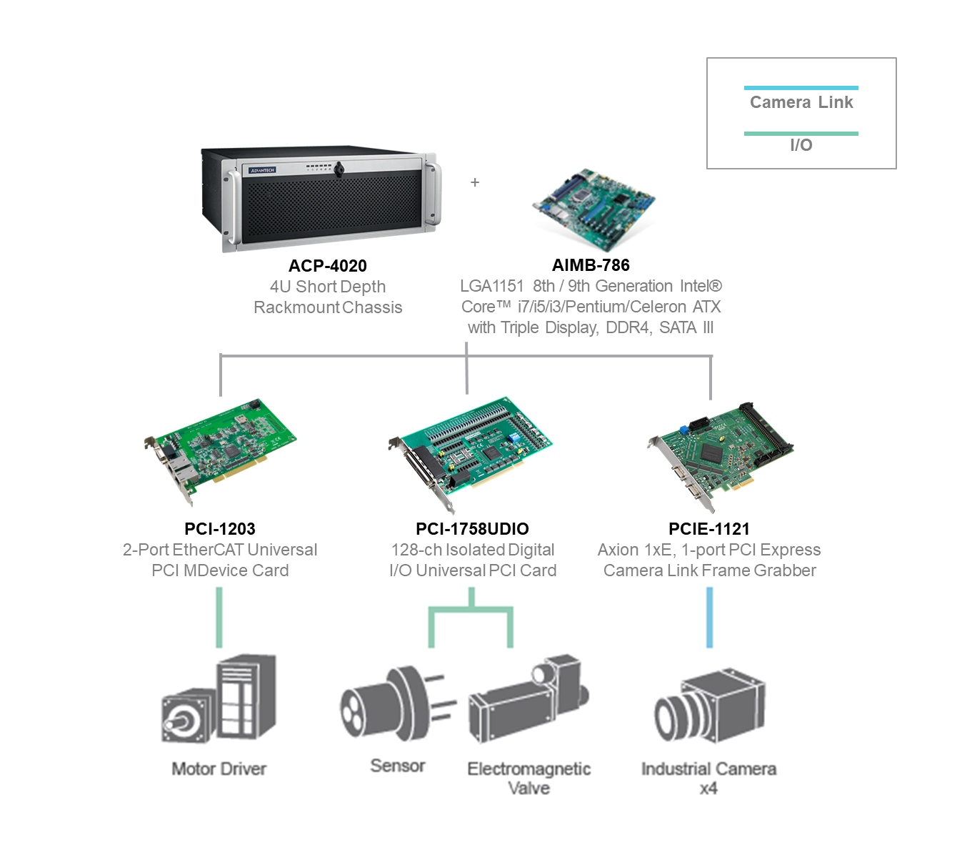 High-Speed Ceramic Cover Inspection with PCIE-1121 Fr - 研华