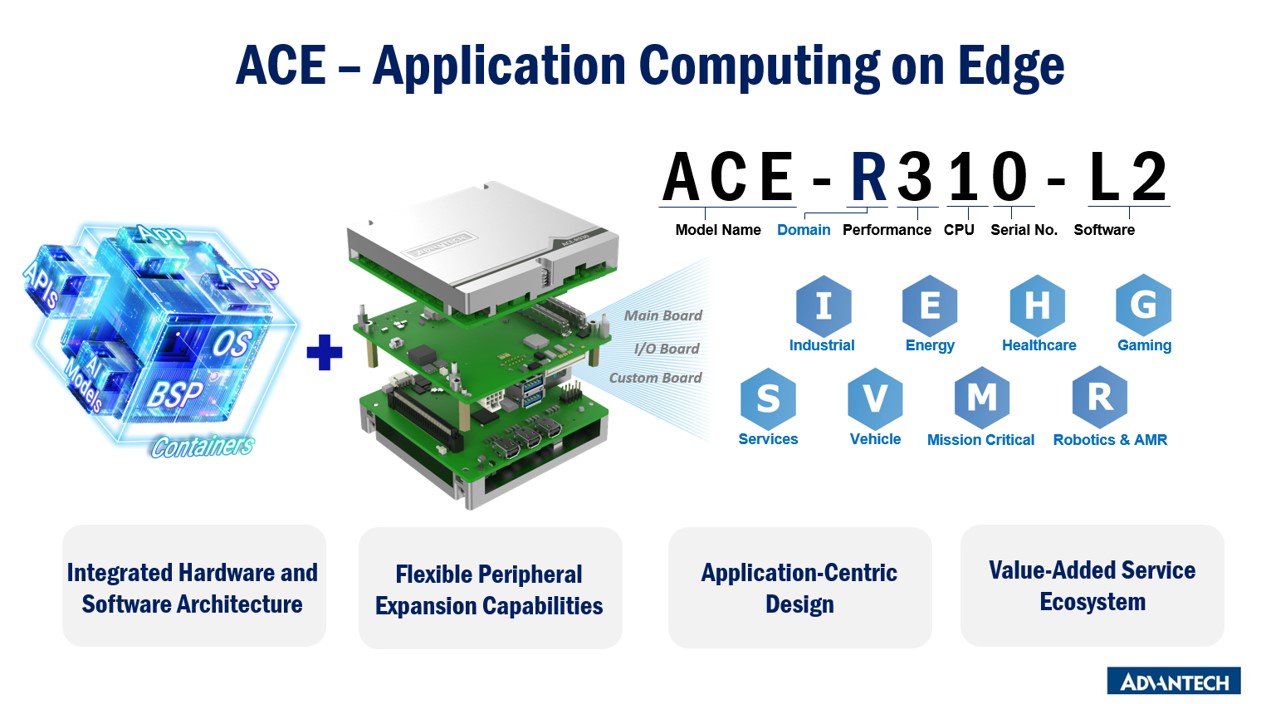 Advantech Launches ACE Application Computing on Edge - 研华