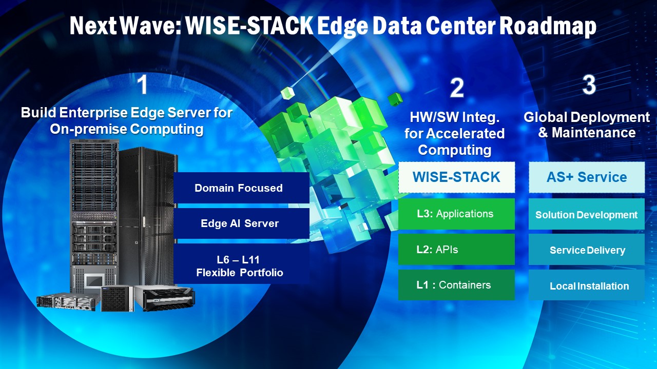 Advantech Launches ACE Application Computing on Edge - 研华