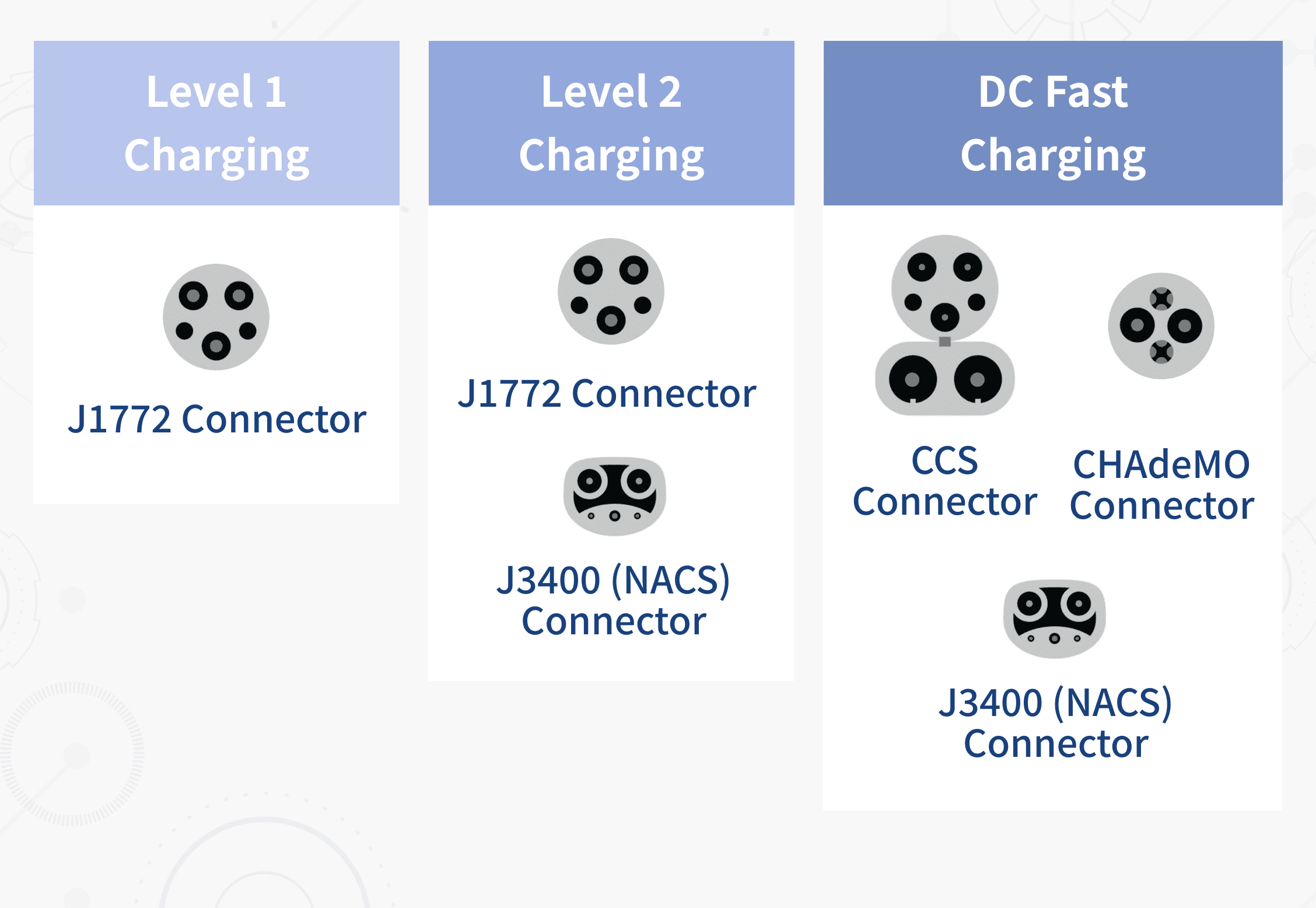 What is Electric Vehicle Supply Equipment(EVSE): Type - 研华