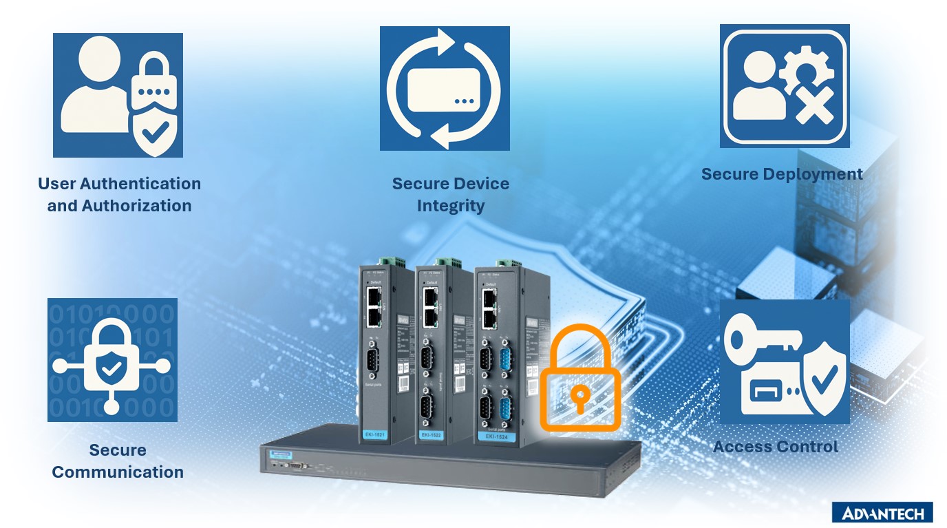 Building a Secure Industrial Edge: Serial Device Serv - 研华