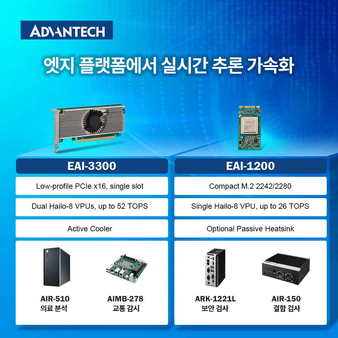 어드밴텍, 고효율 비전 AI 애플리케이션을 위한 Hailo-8 기반 AI 가속 모듈 공개 - 研华