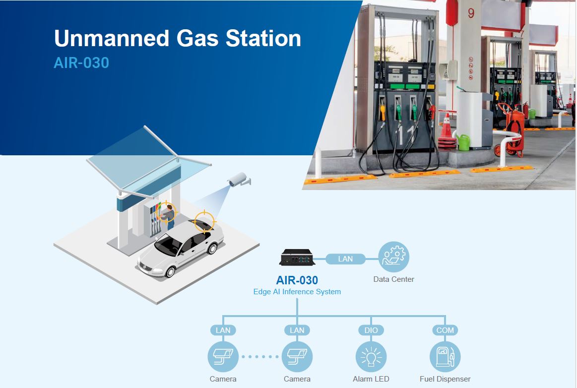 AI-Powered Surveillance System for Unmanned Gas Stati - 研华