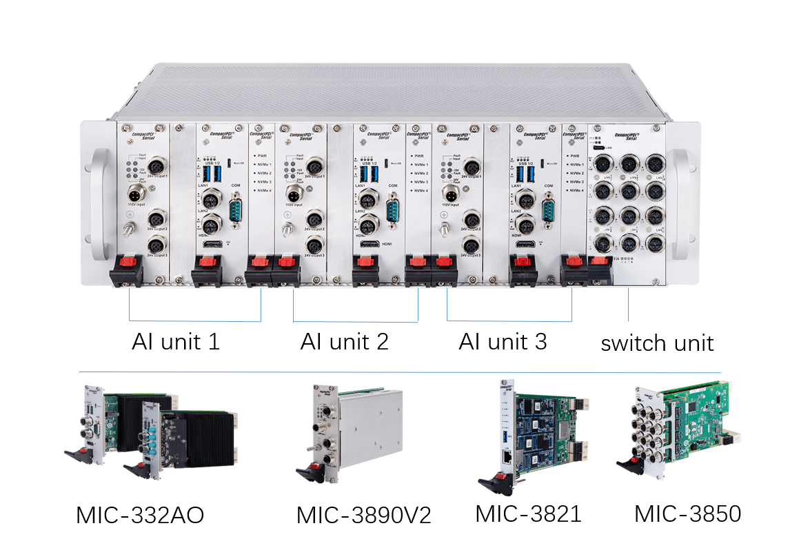어드밴텍, NVIDIA® Jetson AGX Orin™ 기반의 혁신적인 3U CPCI-Seria - 研华