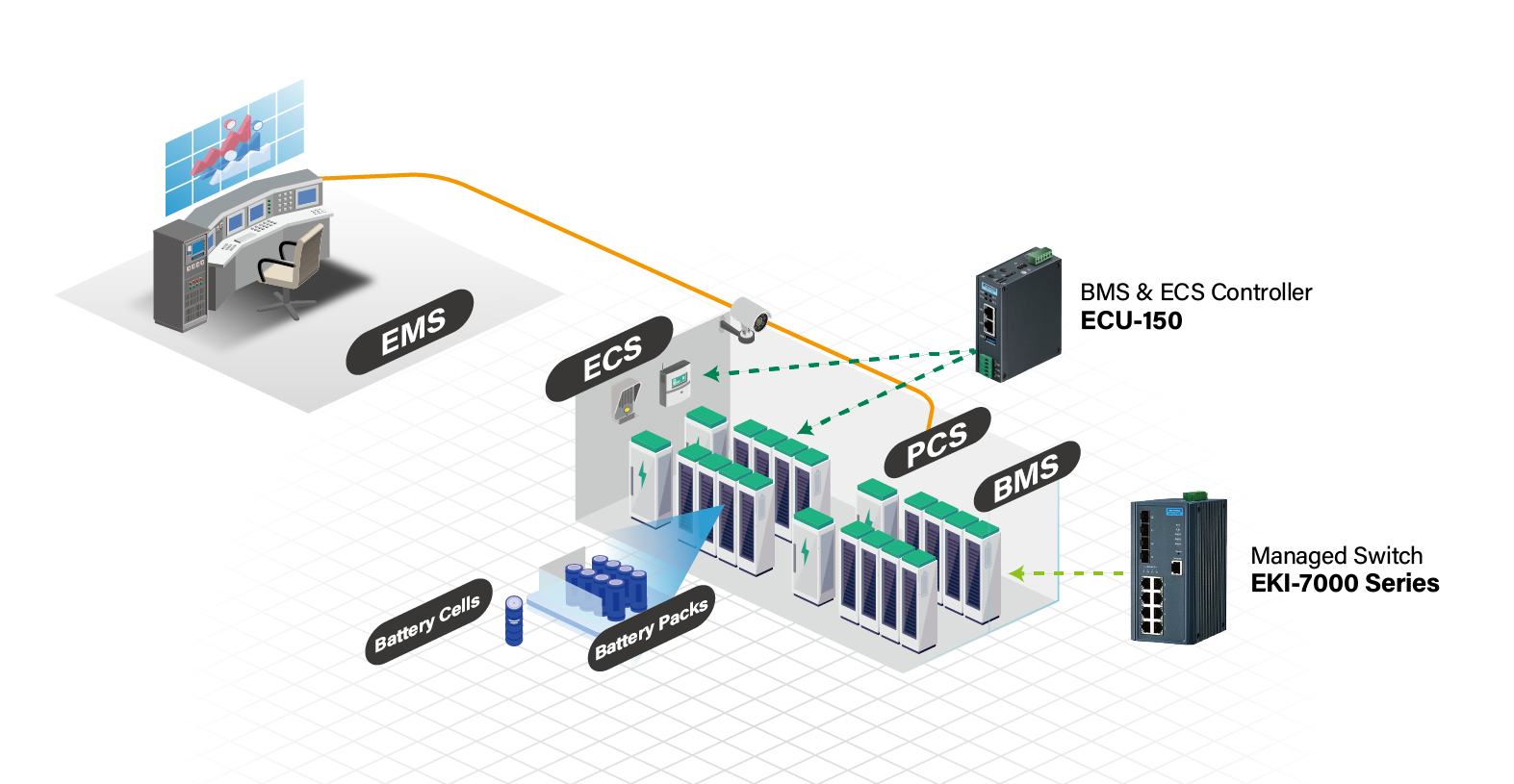 Streamline BESS Operations with Real-time Linux ECS C - 研华
