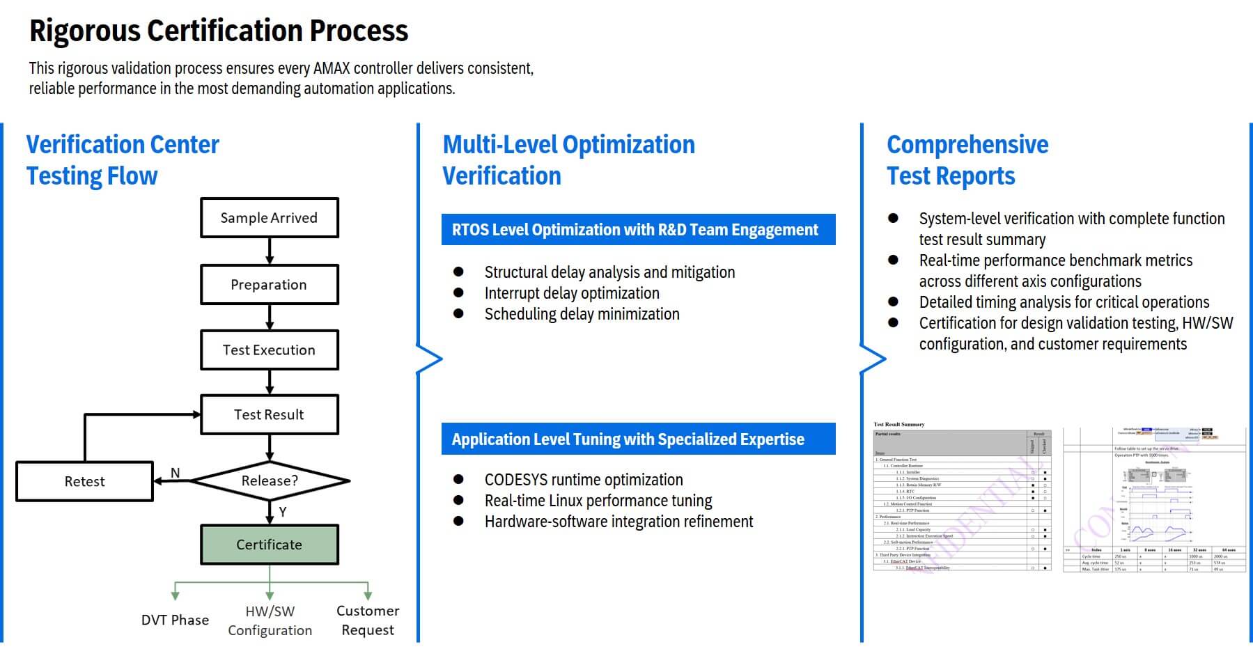 Why Your Business Needs Advantech PC-Based CODESYS: T - 研华