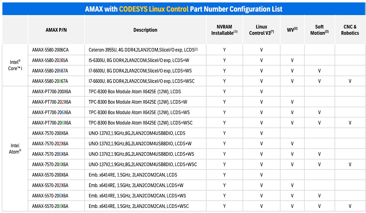 Why Your Business Needs Advantech PC-Based CODESYS: T - 研华