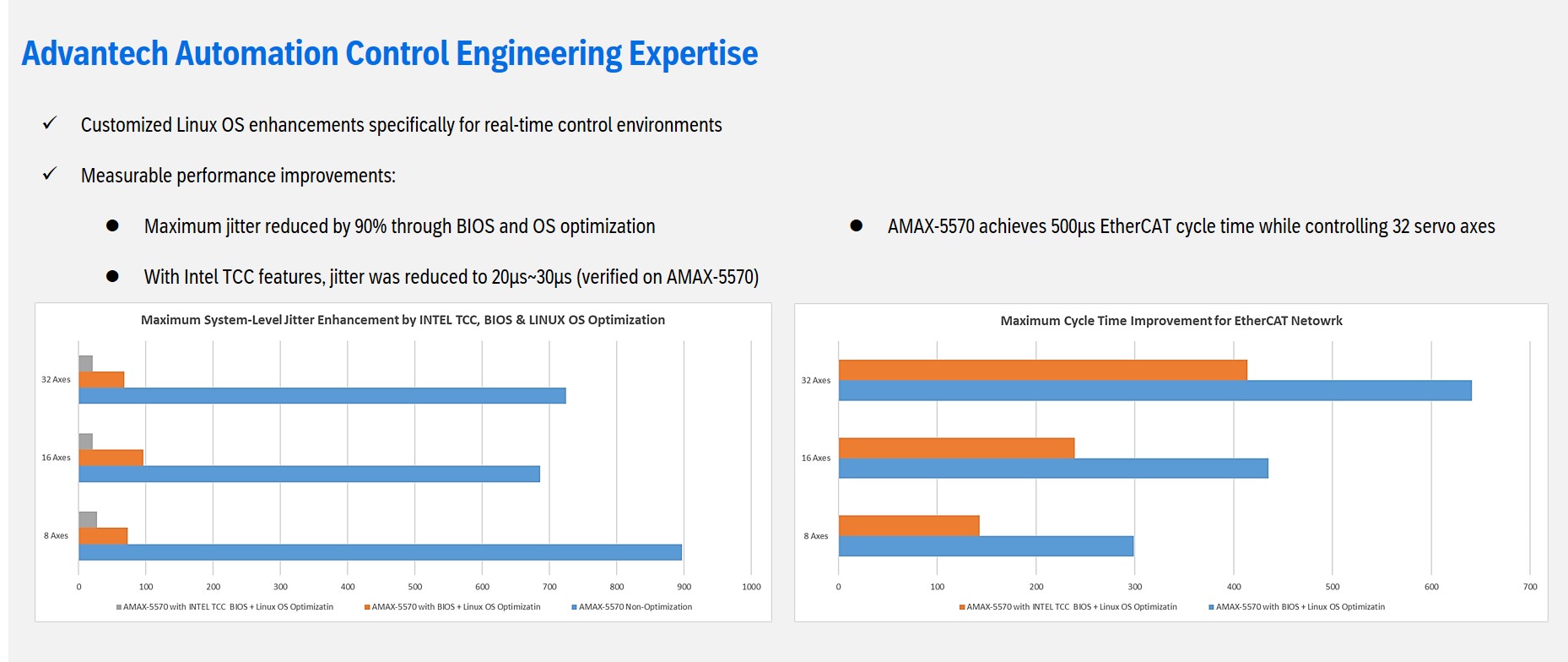 Why Your Business Needs Advantech PC-Based CODESYS: T - 研华