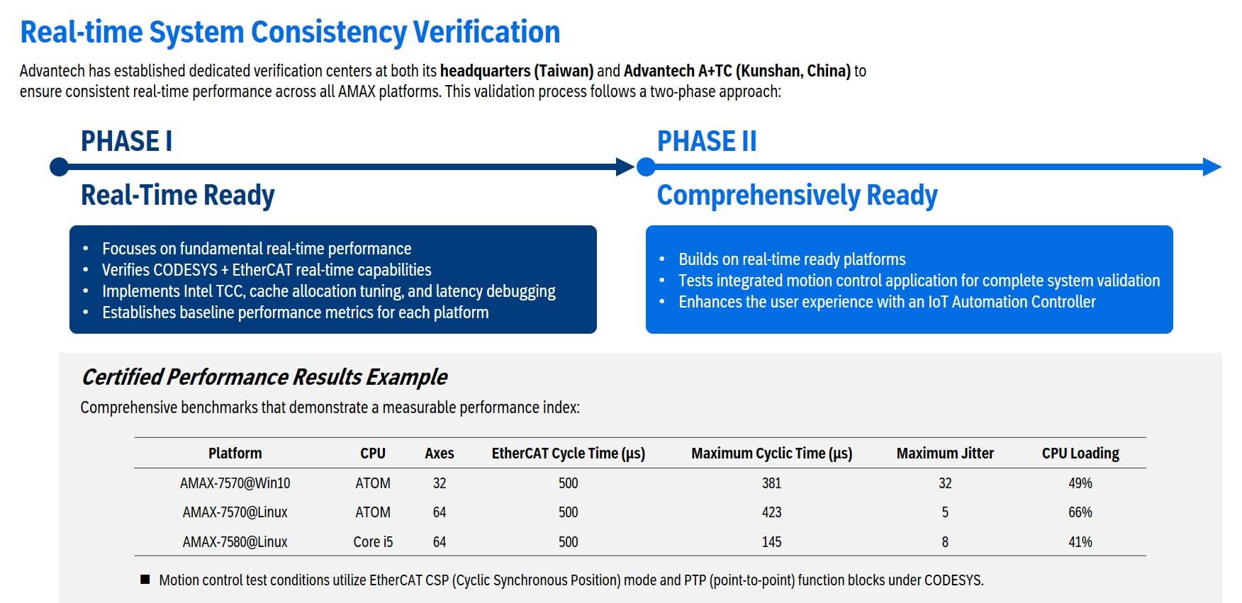 Why Your Business Needs Advantech PC-Based CODESYS: T - 研华