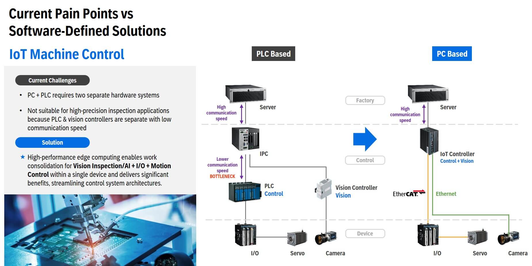 Why Your Business Needs Advantech PC-Based CODESYS: T - 研华