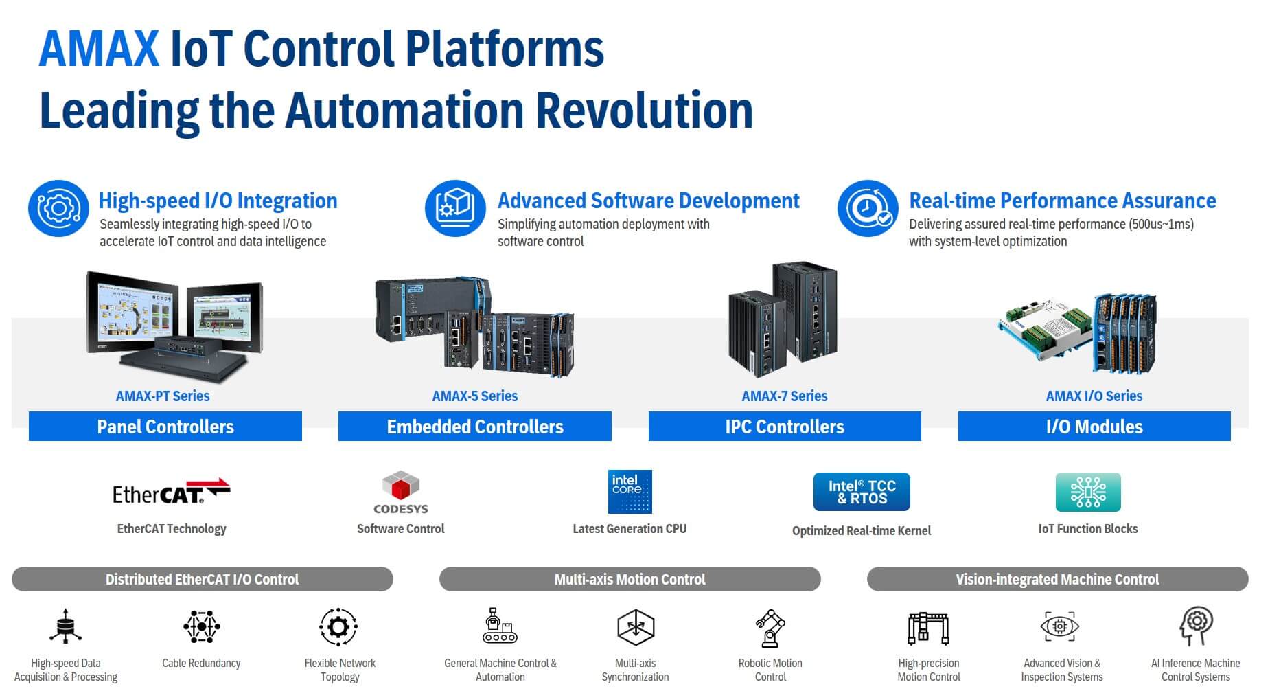 Why Your Business Needs Advantech PC-Based CODESYS: T - 研华