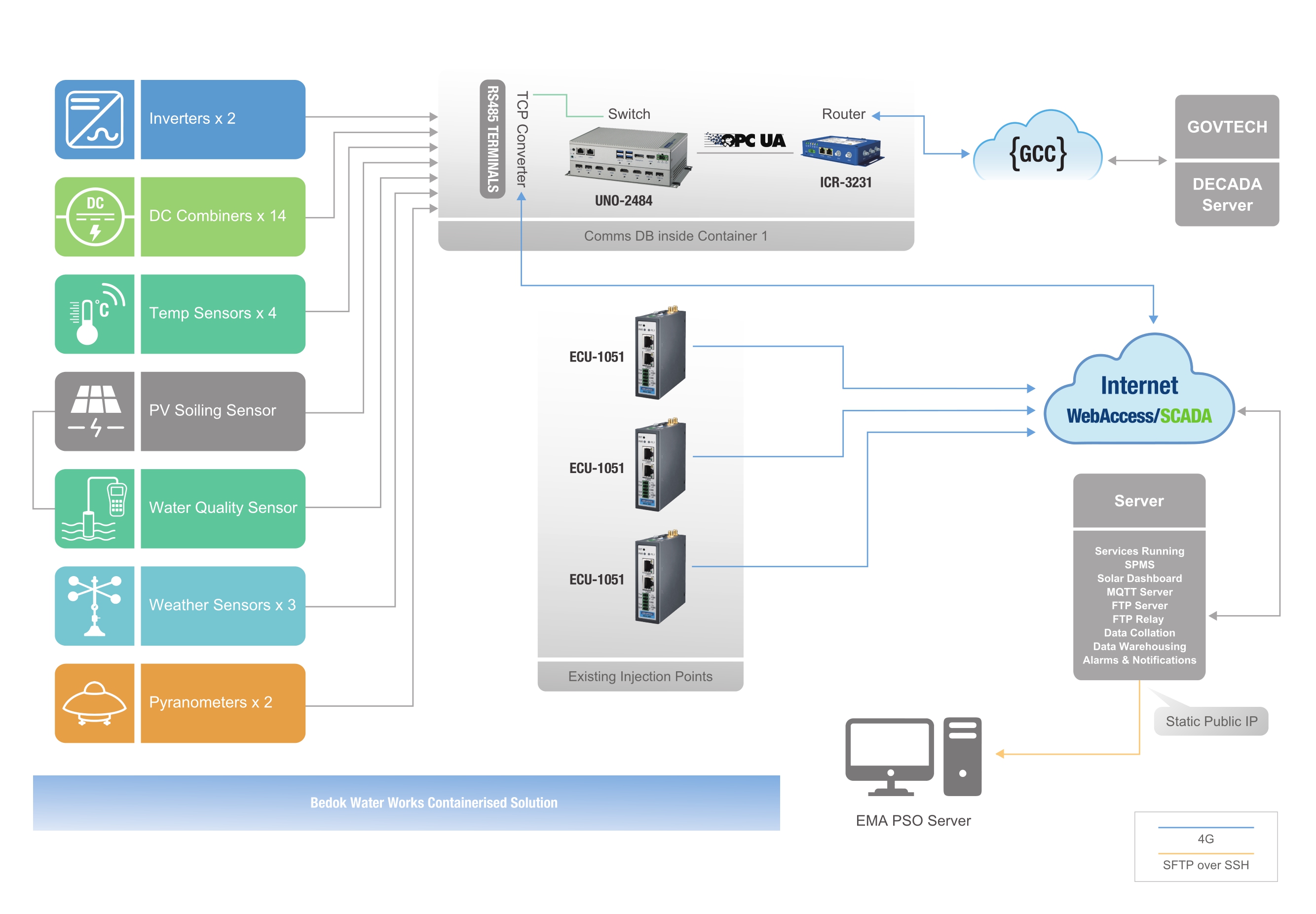 Cost-Effective, Scalable, Smart Energy Management Sys - 研华