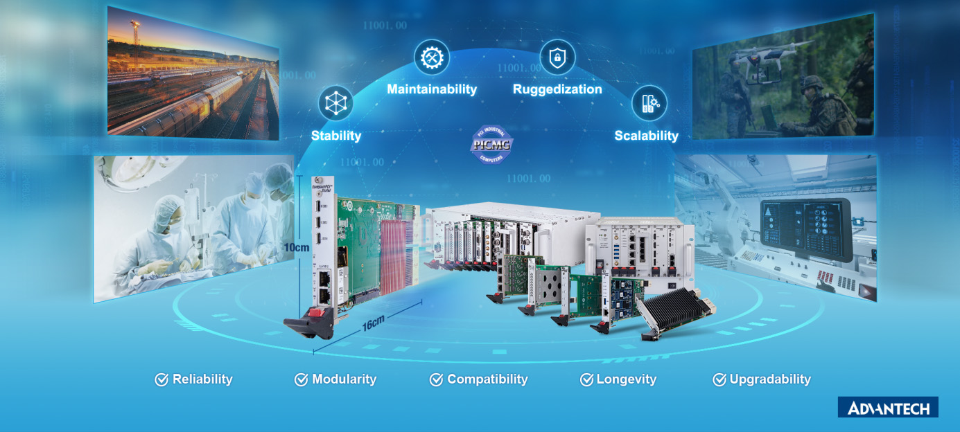 Powering the Future of Railway Systems with CompactPC - 研华
