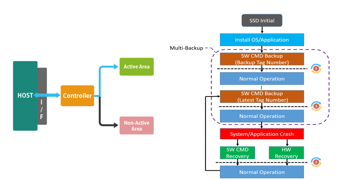 AI-Driven Innovations SSD Technology for Industrial C - 研华