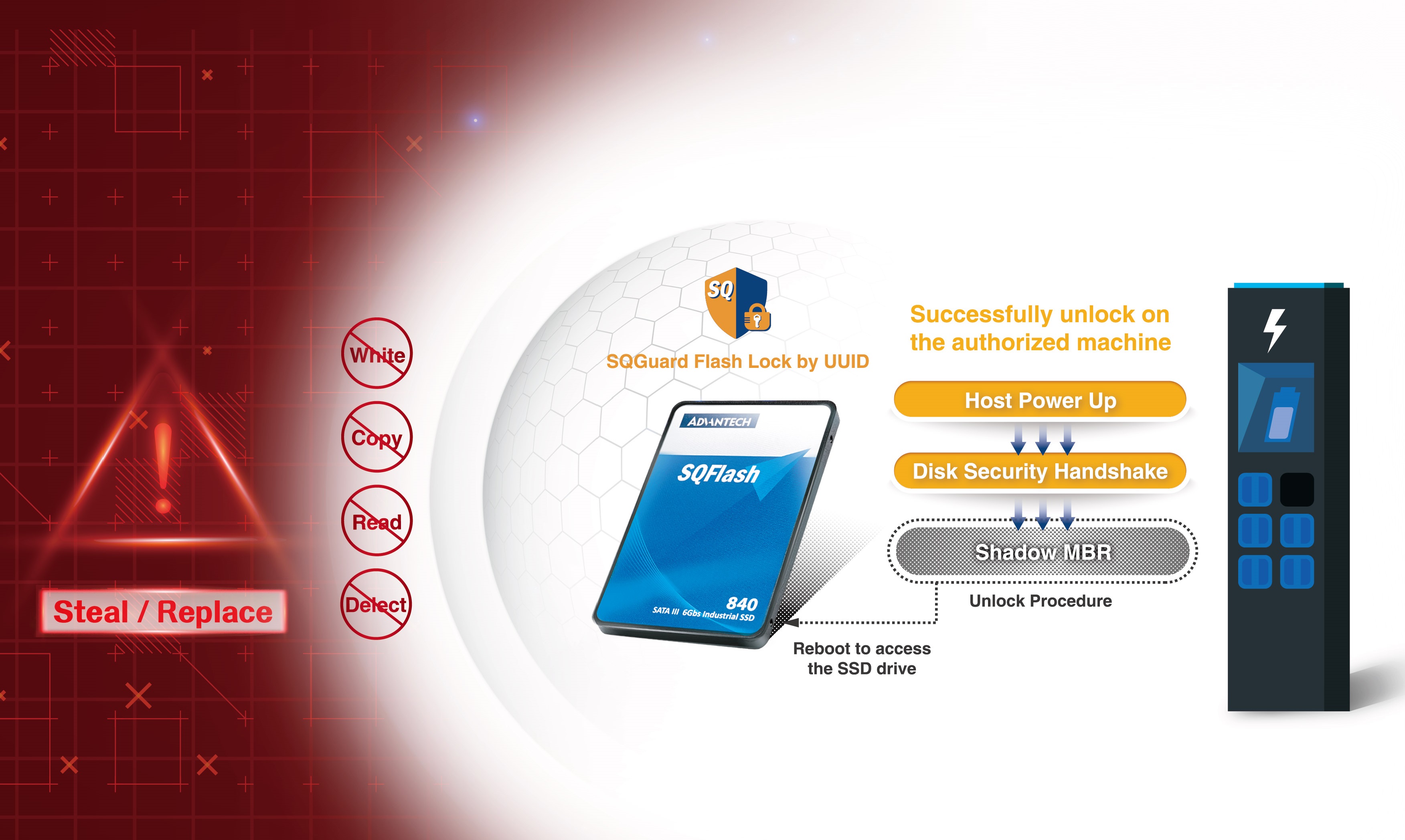 UUID-based Flash Lock enhances data security at batte - 研华